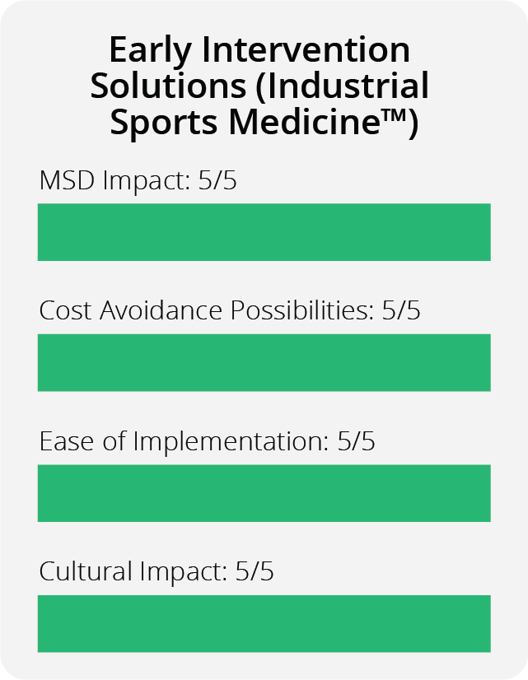 Which "MSK Solution" is Right for your Organization?