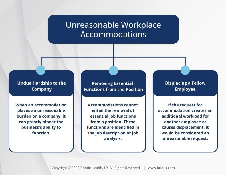 3 Examples of Unreasonable Accommodations in the Workplace
