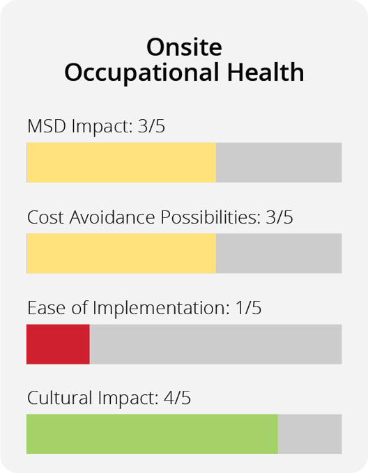 Which "MSK Solution" is Right for your Organization?