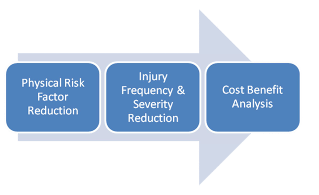Part III - Strategic Injury Prevention Program Planning