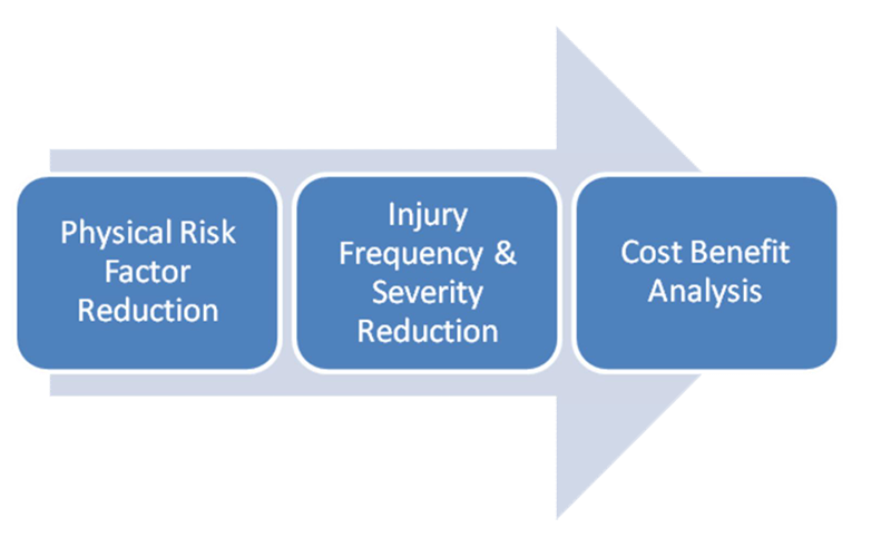 Part III - Strategic Injury Prevention Program Planning