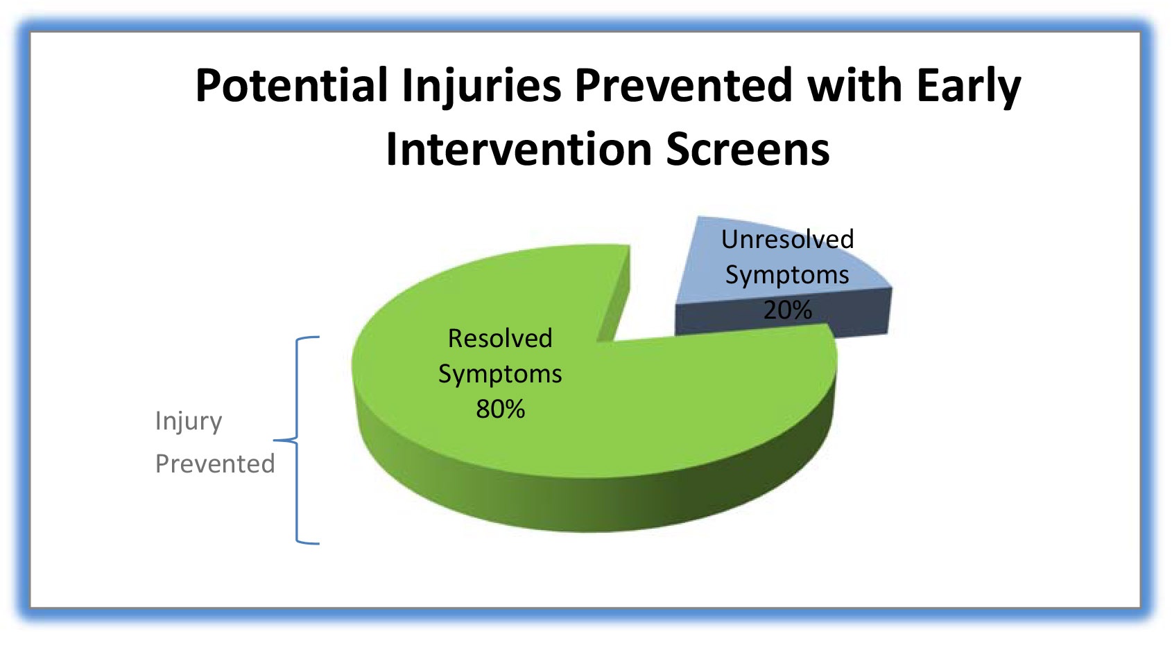 Briotix News | Early Symptom Intervention